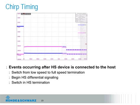USB Compliance Testing PDF