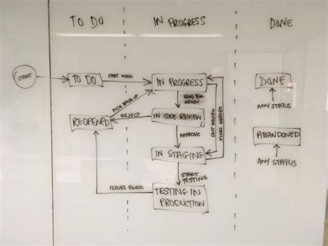 Map A Workflow With Your Team Jira Cloud Atlassian Support
