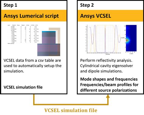 Vertical Cavity Surface Emitting Laser Vcsel Structure Import Reflectivity And Cold Cavity