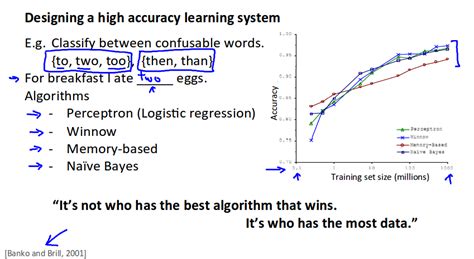 【原】coursera—andrew Ng机器学习—课程笔记 Lecture 11—machine Learning System Design 机器学习系统设计 马小豆包 博客园