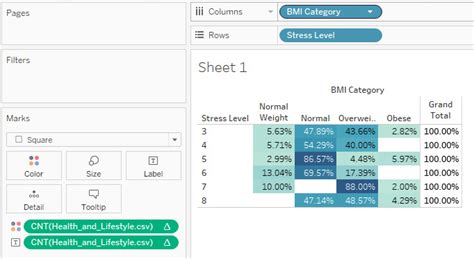 Matrix Correlation In Tableau