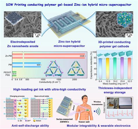 合成与生物胶体教育部重点实验室