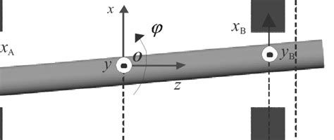 Magnetically Suspended Rigid Rotor Shaft Download Scientific Diagram