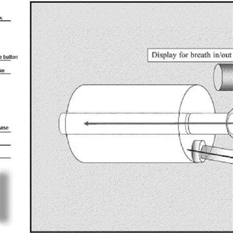 A The Respimat Device B The Inhalation Mask Markert Et Al 2004 Download Scientific Diagram