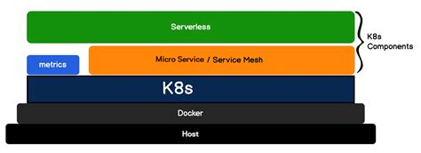 Serverless And Container Engine