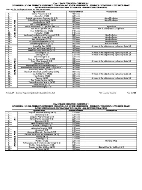 Computer Programming Cg Pdf
