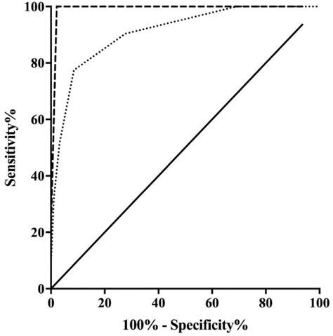 Figure 2 From The Reliability And Validity Of The Chinese Version Of Confusion Assessment Method
