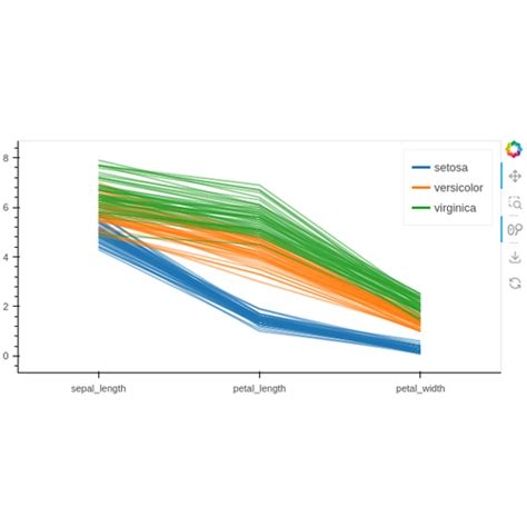 Reference Gallery — Hvplot 0 11 3 Documentation