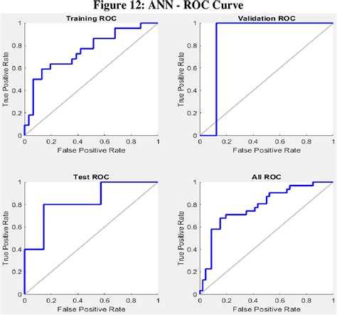 Figure 12 From Classification Of Autism Spectrum Disorder Using Resting State Functional