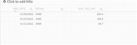 solved how to use group by my group by is not working qlik