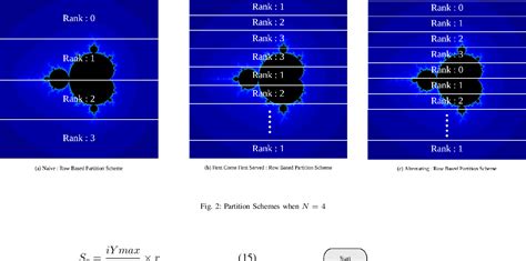 Figure 2 From Efficient Generation Of Mandelbrot Set Using Message