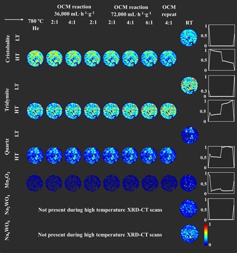 Spatial Distribution Of Sio 2 Crystalline Phases Cristobalite