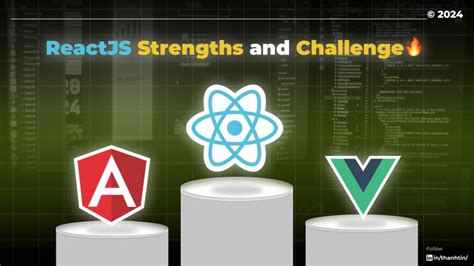 reactjs webdevelopment choosereact softwareengineer frontend motivation tin tran luong thanh