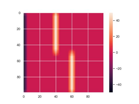 GitHub JesseMckinzie Convolution