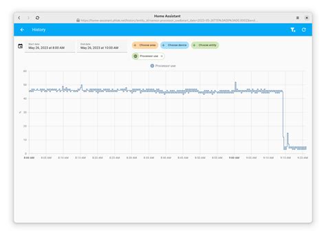 High Cpu Usage After Updating To V2023 5 4 Home Assistant Community