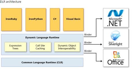 Dynamic Programming Interview Questions Csharp Star