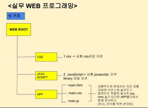 개발노트 실무 Web 프로그래밍의 구성