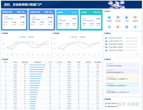 Finereport再更新！运维平台开启公测，新增移动端数据门户… Finereport报表工具