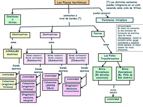 Mapa Conceptual De Los Sismos Brainlylat Porn Sex Picture