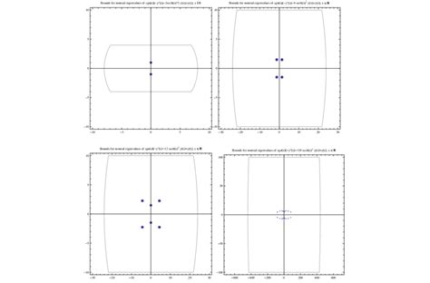 Bounds For The Non Real Eigenvalues Obtained Using Theorem 2 51 For