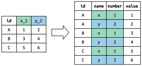 R For Data Science 2e 5 Data Tidying