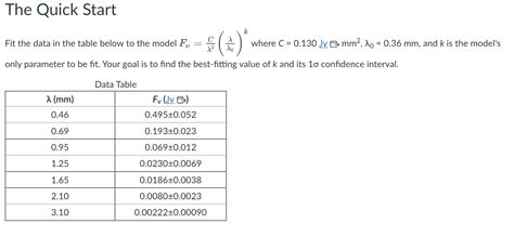 Solved Fit The Data In The Table Below To The Model