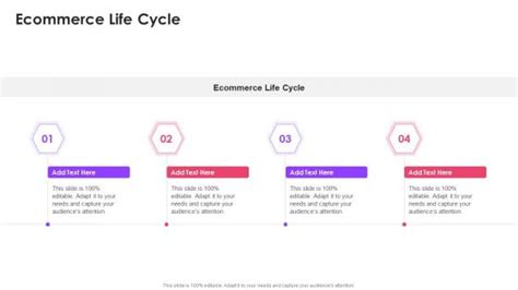 Ecommerce Life Cycle Powerpoint Presentation And Slides Slideteam