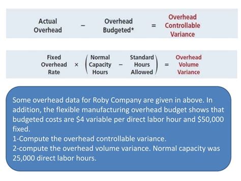 Manufacturinf Overhead Variance Ppt