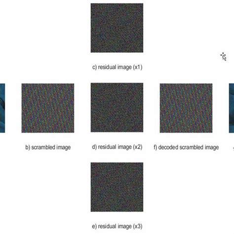 A 512 × 512 Lena Image Download Scientific Diagram