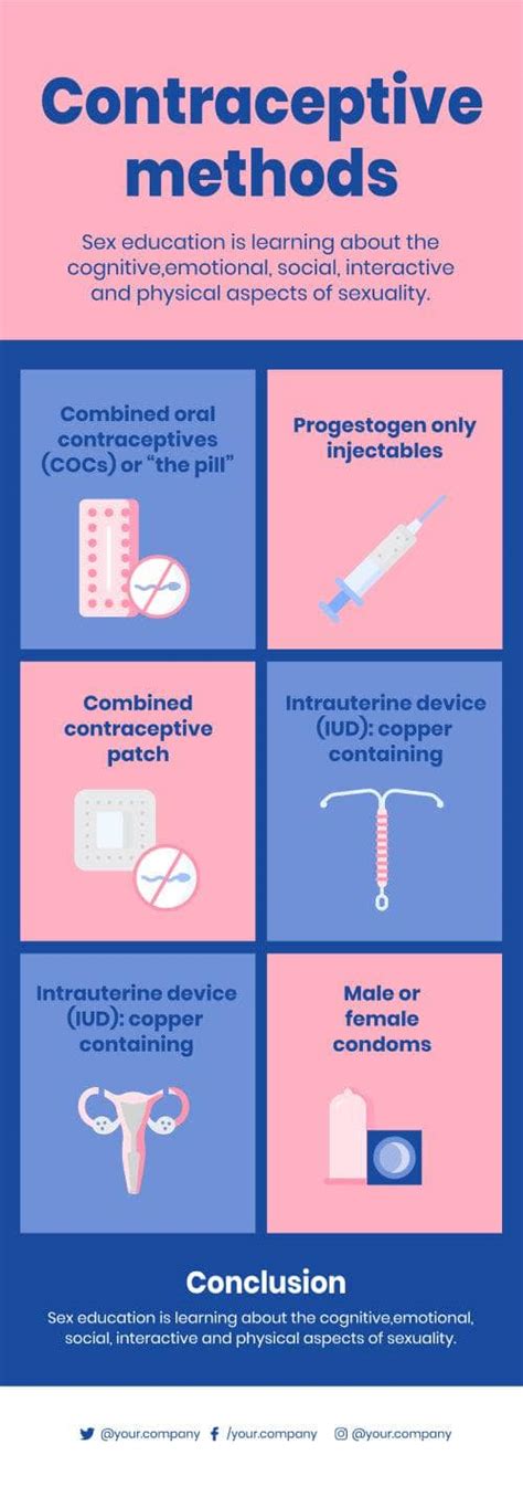 Contraceptive Methods Sex Education Infographic Template Infografolio