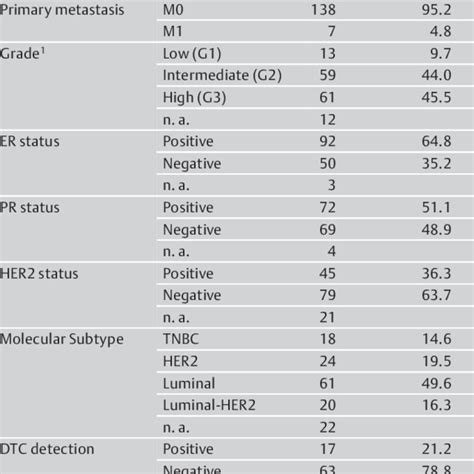 Extensive Intraductal Component EIC A EIC Positive Carcinomas Are Download Scientific