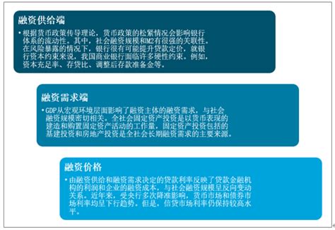 2019年中国社会融资规模发展现状及社会融资规模响因素分析 图 智研咨询