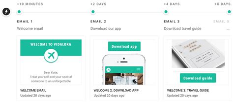 How To Create A Successful Triggered Email Program Mailgun
