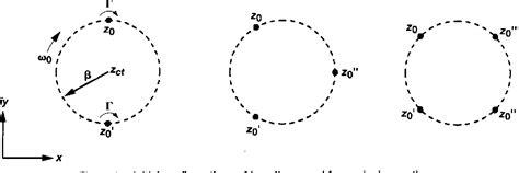 Figure 1 From Vortex Body Interaction And Sound Generation In Low Speed Flow Semantic Scholar