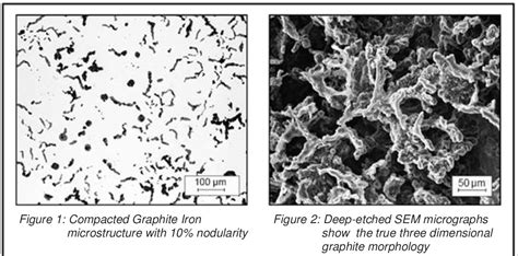 Compacted Graphite Iron Properties
