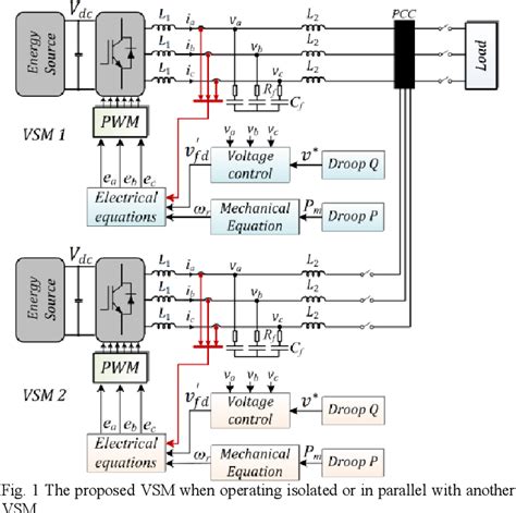 Figure 1 From Implementation Of A Virtual Synchronous Machine To Improve The Dynamic Response Of