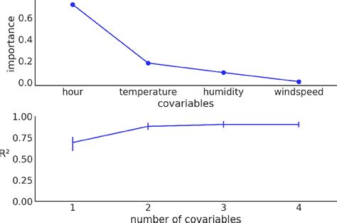 Figure From Bayesian Additive Regression Trees For Probabilistic