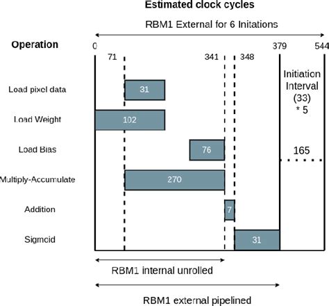 Figure 5 From High Level Fpga Design Of Deep Learning Hyperspectral