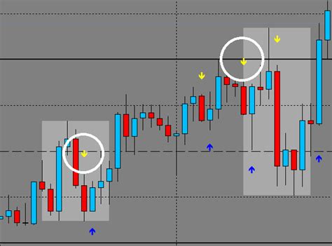 Can You Code Push Up Alerts Or Notification Technical Indicators Mql5