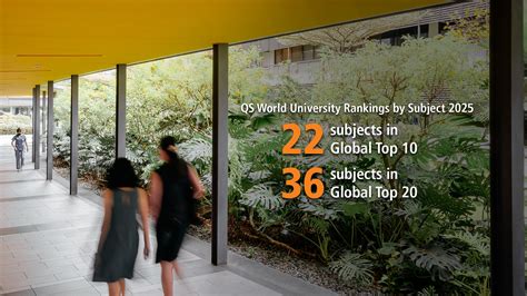 22 Nus Programmes In Global Top 10 In Qs World University Rankings By