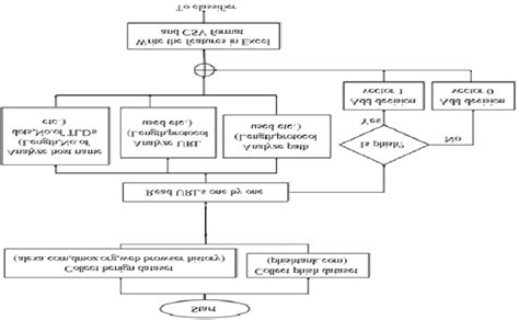 Feature Extraction Process Download Scientific Diagram