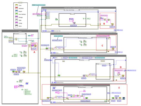 Debug Driven Designdevelopment What Ni Community