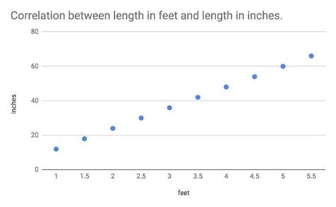 Ch 8 Bivariate Correlational Research Overview Flashcards Quizlet