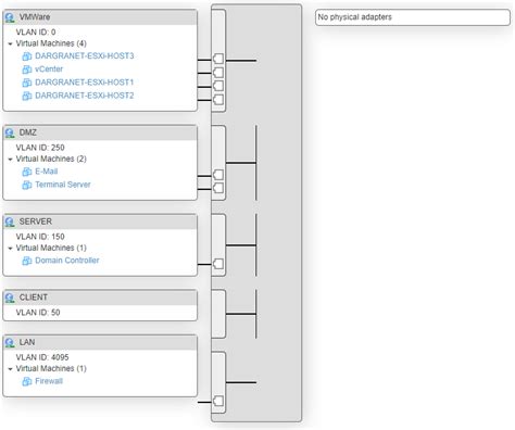 Issue With Management Network Esxi Virtualization Spiceworks Community
