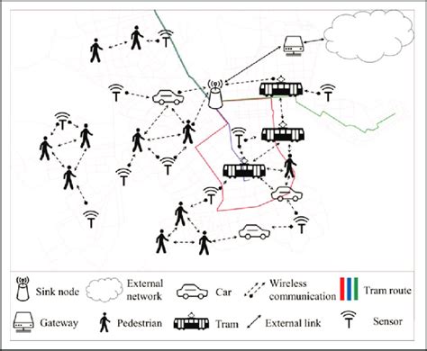 A Considered Network Scenario Download Scientific Diagram