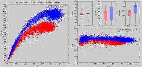 Ads B Signal Meter In Development Seeking Feedback Ads B Flight