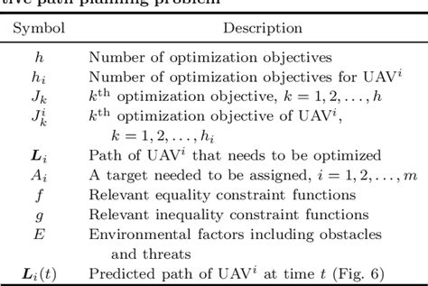 Table 5 From A Review Of Cooperative Path Planning Of An Unmanned Aerial Vehicle Group