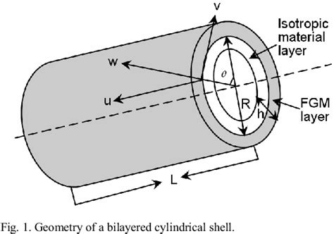 Figure 1 From Vibrations Of Fgm Cylindrical Shells Semantic Scholar