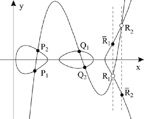 Figure 1 From From Hyperelliptic To Superelliptic Curves Semantic Scholar