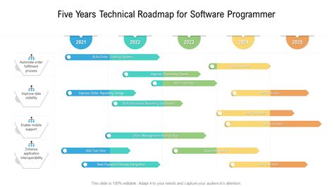 Top 10 Technical Roadmap Templates With Examples And Samples